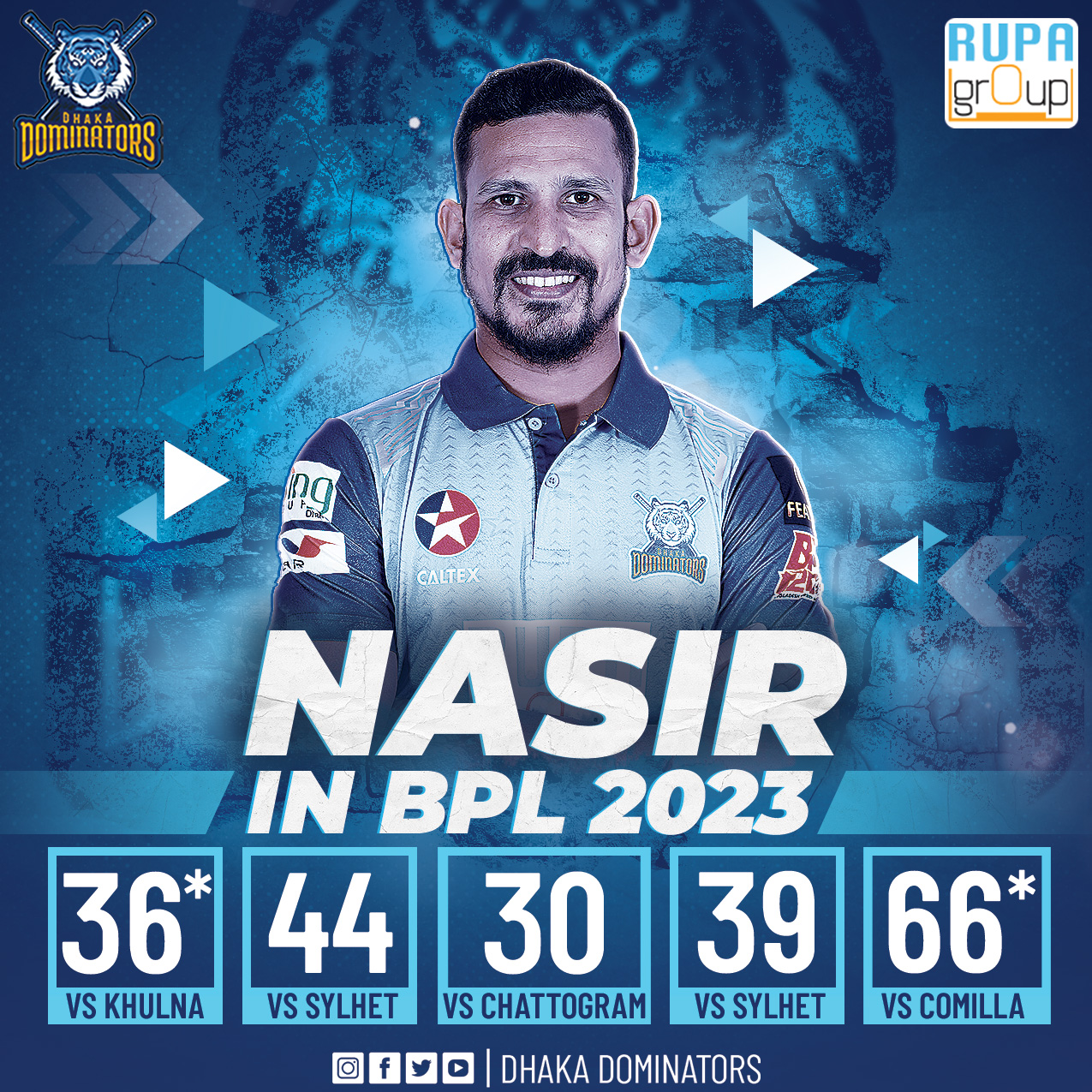 Nasir Hossain Bpl