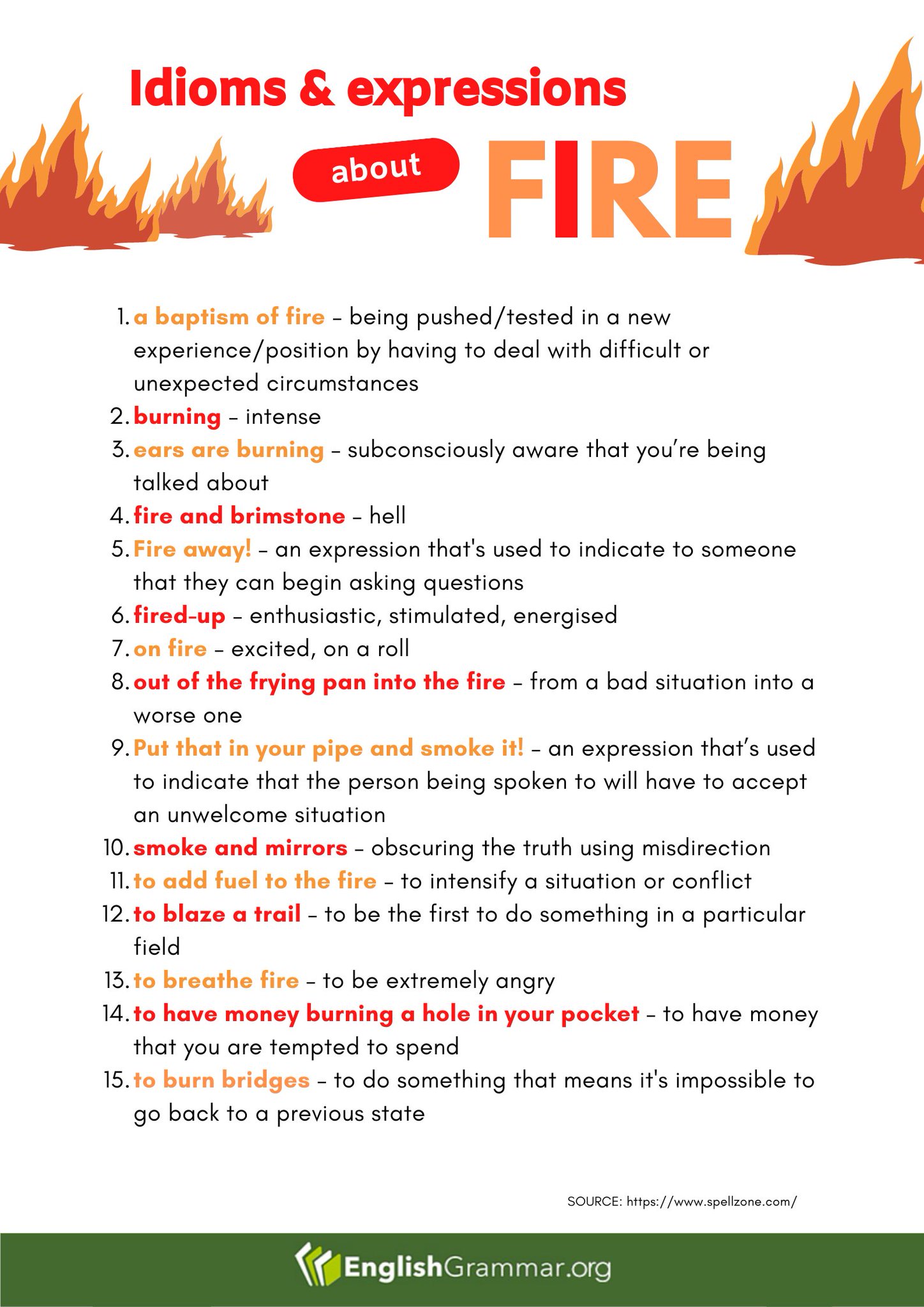 Add Fuel To The Fire Idiom