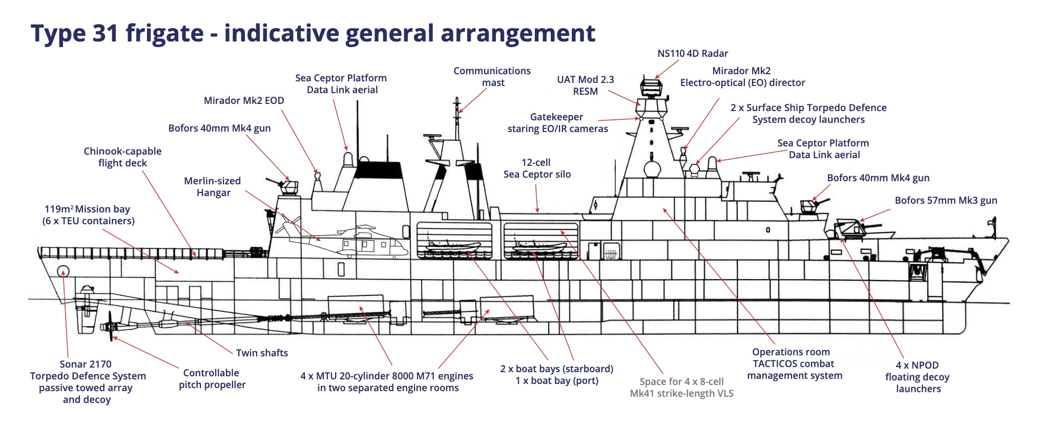 Frigate Diagram