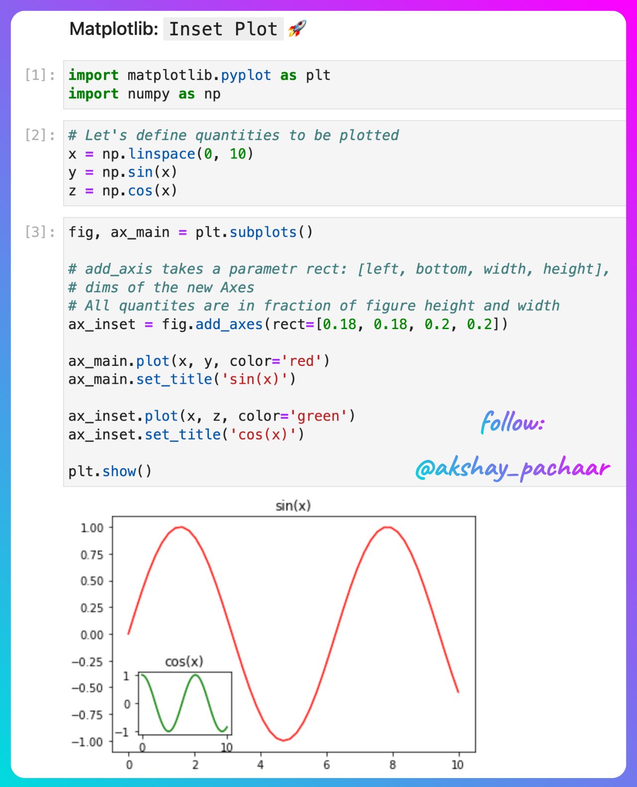 Akshay 🚀 On Twitter 🔴 Matplotlib Tutorial 🟡 Plotting Inside A Plot 🟢 Jupyter 📒 In 2nd Tweet