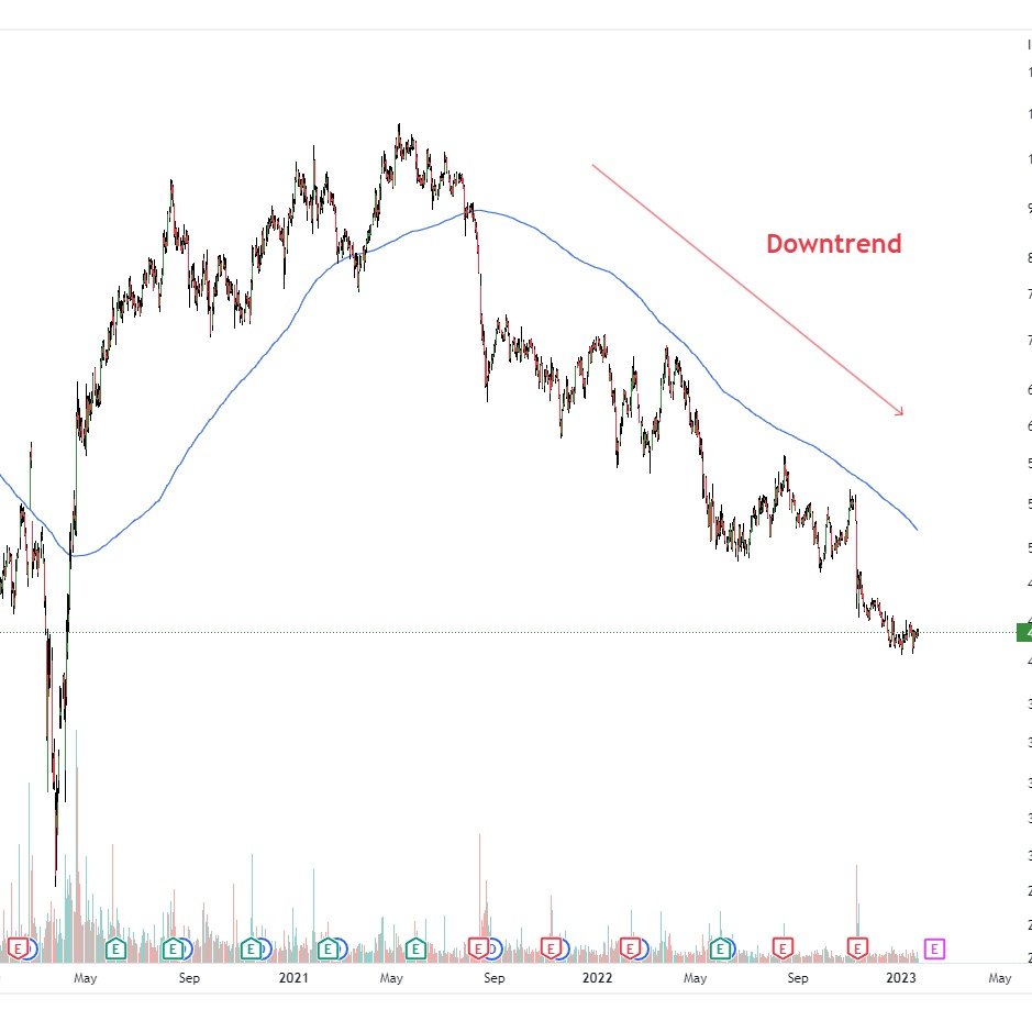 A thread on the 200-day moving average and how to use (200 DMA). 🧵 1/8 ...