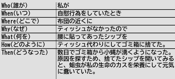 健常者エミュレータ事例集wiki On Twitter [新規記事] シップをティッシュ代わりにしてはならない 健常者エミュレータ事例