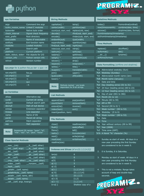Python Cheat sheets: - Thread from Ezekiel @ezekiel_aleke - Rattibha