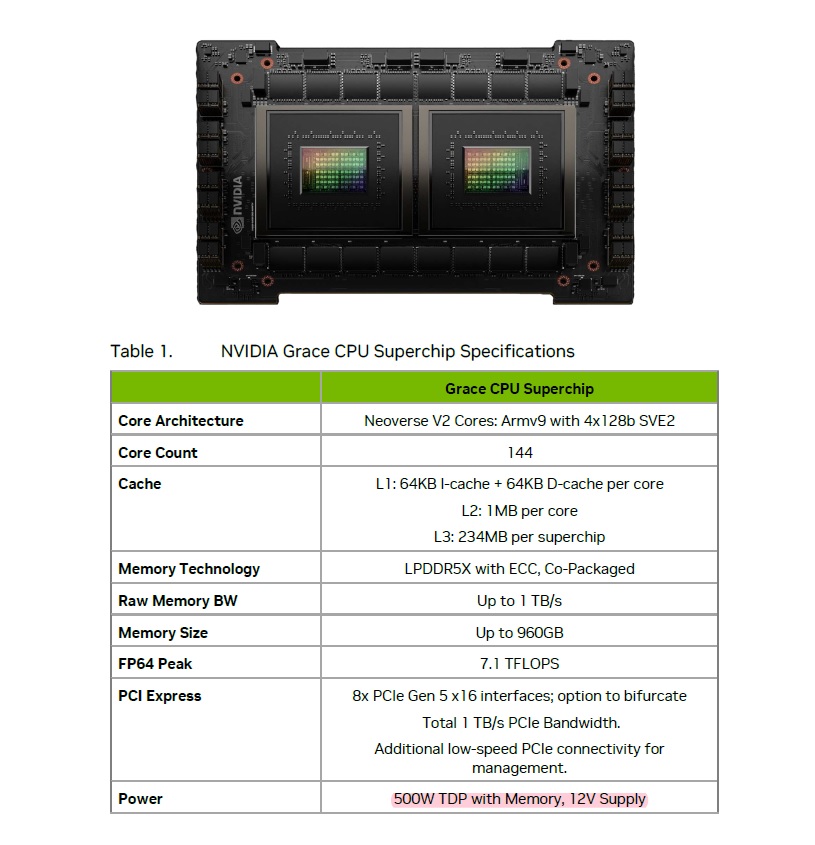 OGAWA, Tadashi on Twitter: "=> "NVIDIA Grace CPU Superchip Architecture in Depth", Jan 18, 2023 ...