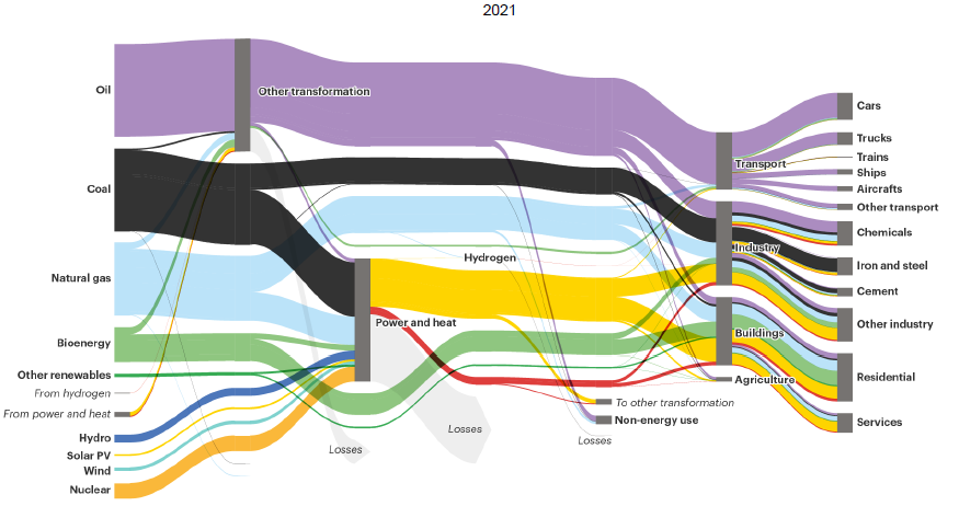 Hydroelectric Energy Flow Chart