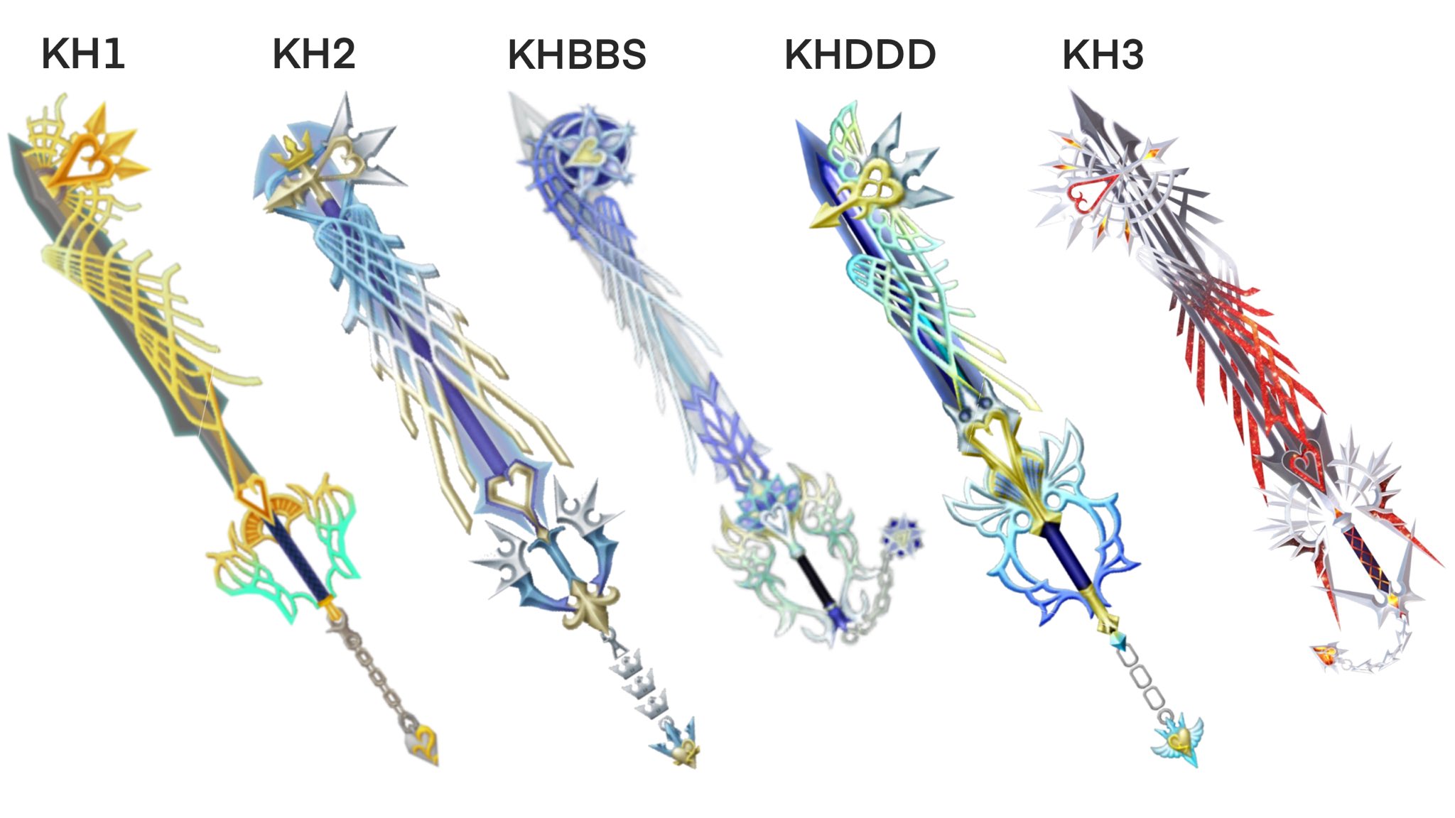 Kingdom Hearts Ultima Weapon