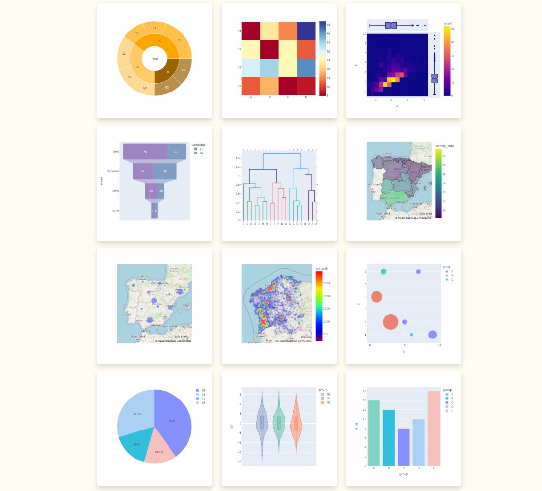 R Coder On Twitter Are You A Python User Find Easy To Follow Matplotlib Seaborn Plotly And