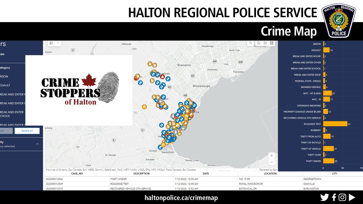 Halton Police on Twitter: Halton Police on Twitter: