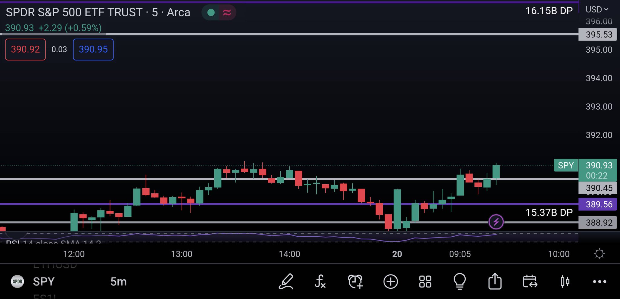 Tradytics on Twitter: "We're going to need some help from MNF here, but we are officially in a ...