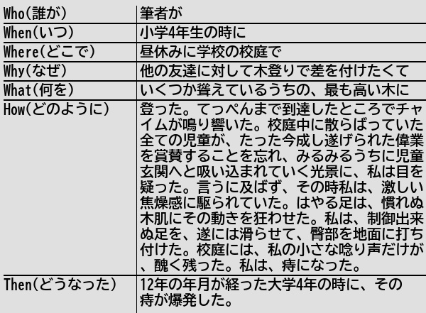健常者エミュレータ事例集wiki On Twitter [新規記事] 無茶をしてはいけない。 健常者エミュレータ事例集wiki