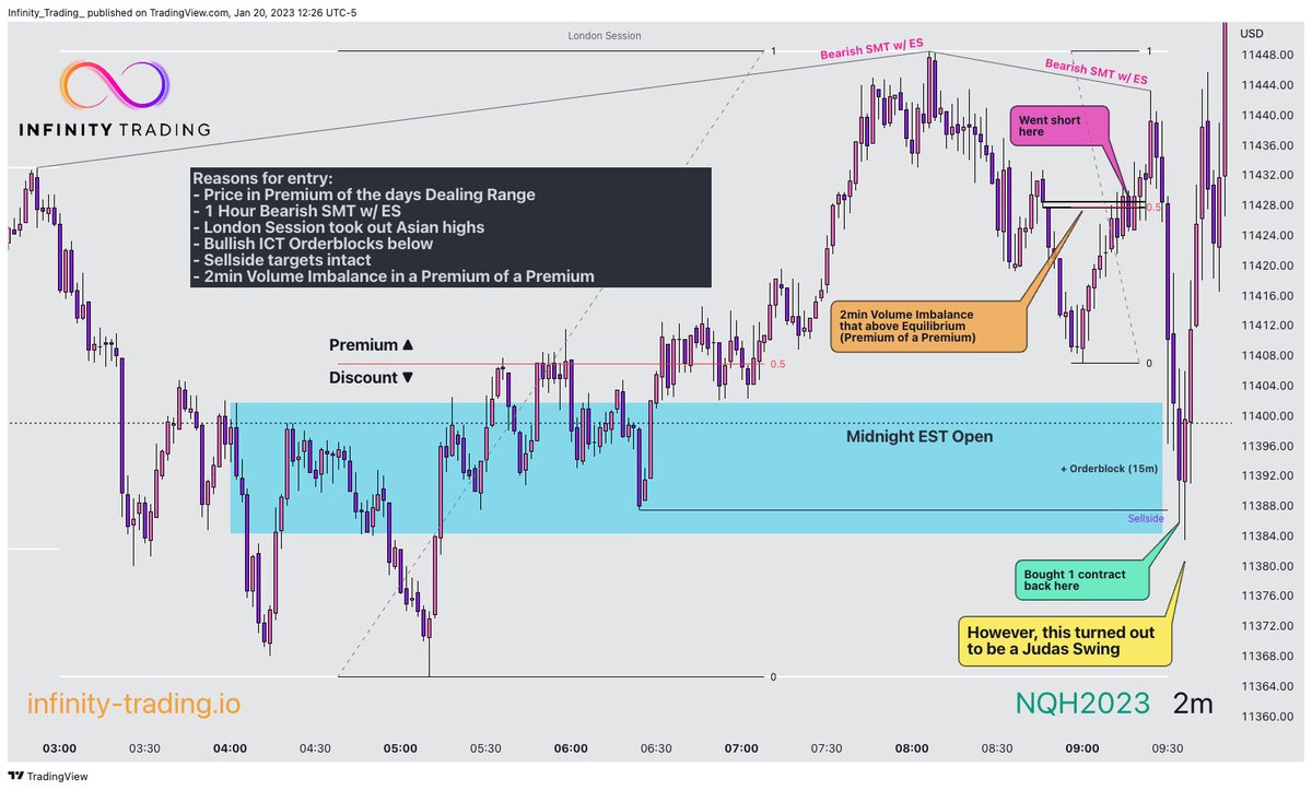 My first ever trade where I opened a trade before the NY Open and held ...