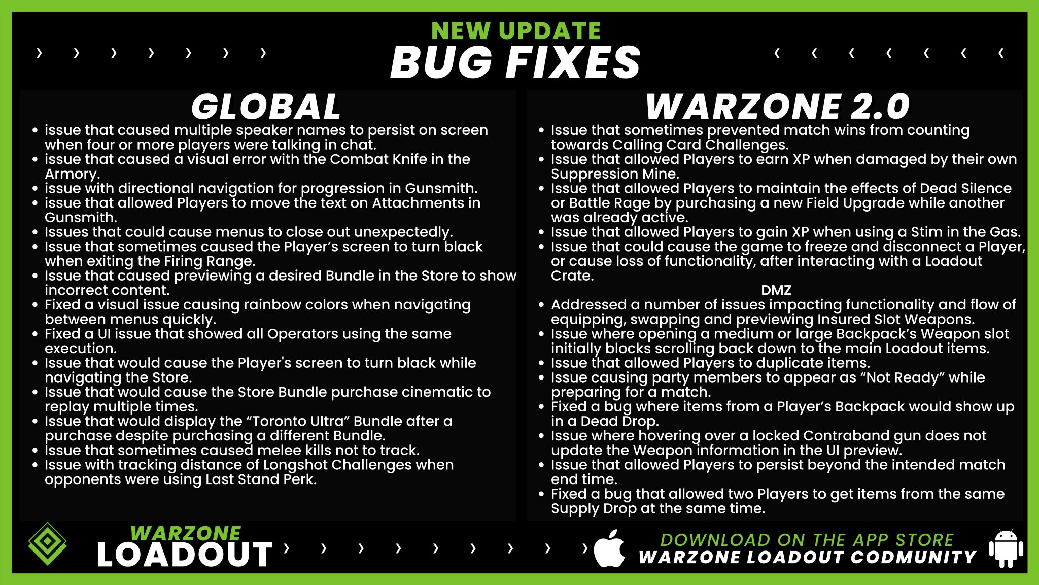 Warzone Loadout CODMunity on Twitter: "🚨 New update for Warzone 2, DMZ, and Multiplayer 🚨 Here ...