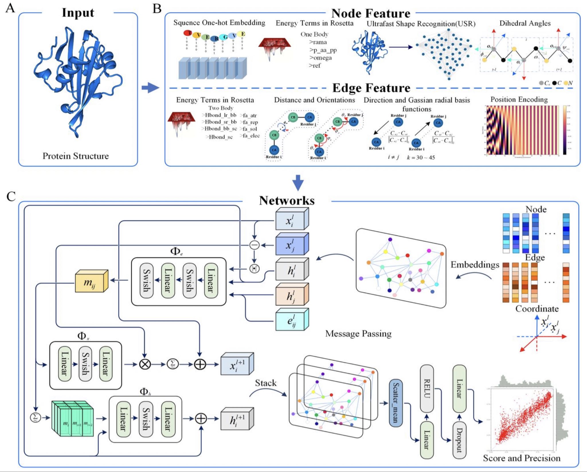 antisense. on Twitter: "GraphGPSM: a global scoring model for protein structure using graph ...