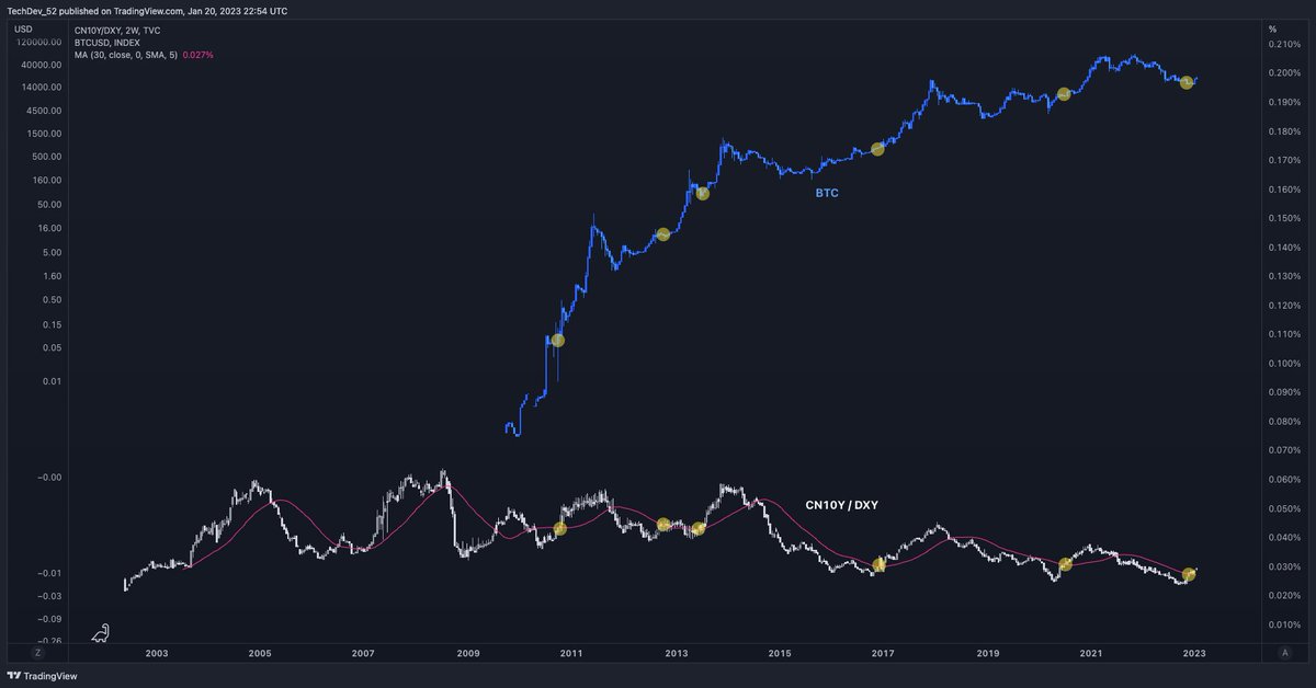 Thread by @TechDev_52 on Thread Reader App – Thread Reader App