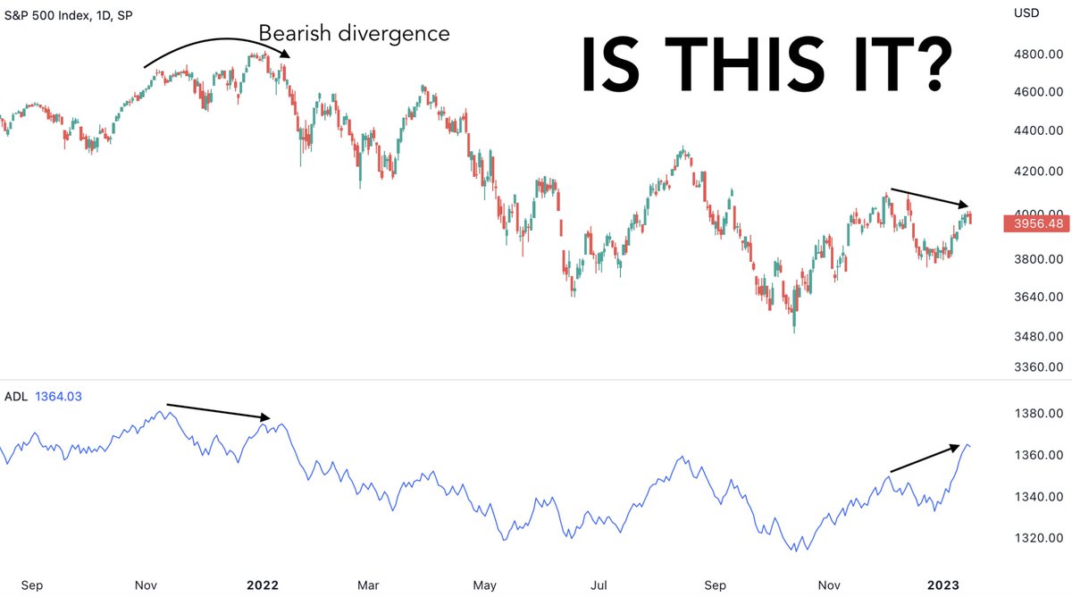 The ADL indicator is a powerful tool to assess underlying market ...