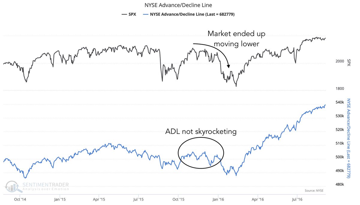 The ADL indicator is a powerful tool to assess underlying market ...