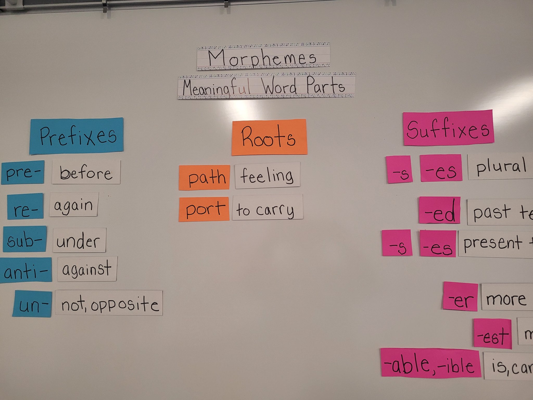 Morphemes Key Terms Word Wall | Morphology