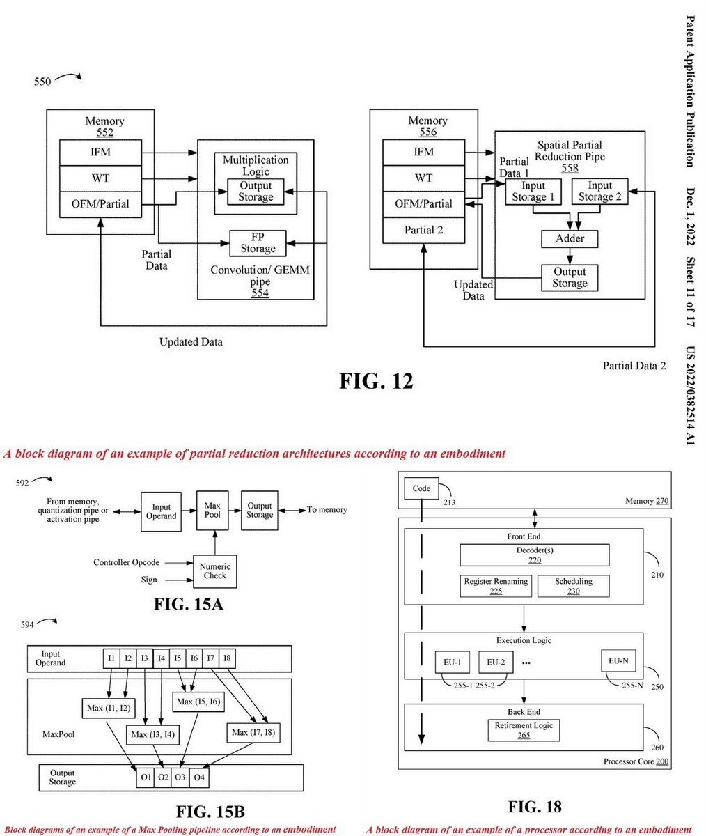 OGAWA, Tadashi on Twitter: "=> "A Unified Programmable Edge Matrix Processor for Deep Neural ...