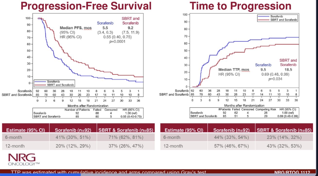 @CRI_UTSW/CRI Researchers / Twitter