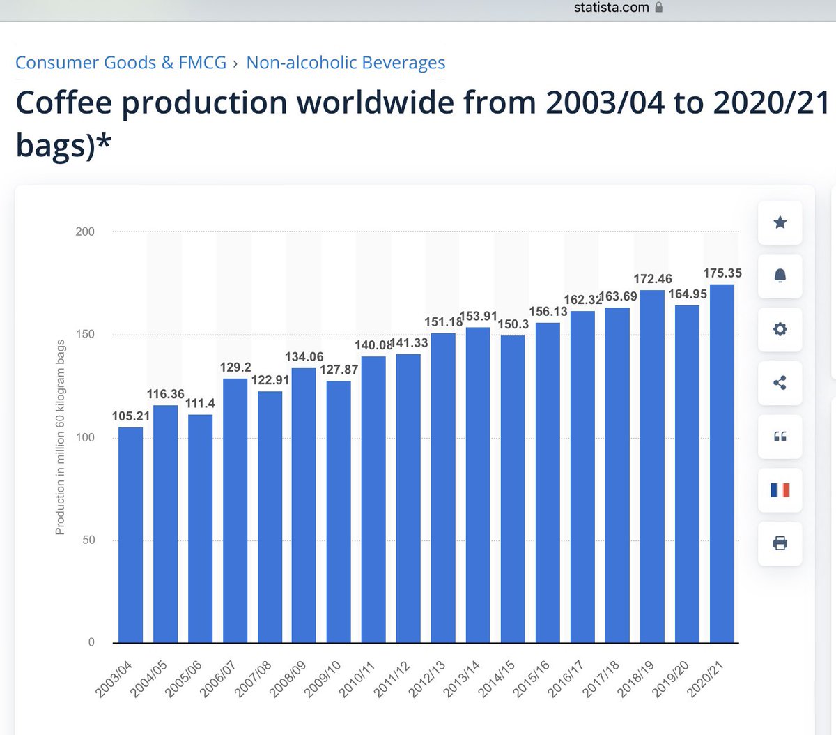 How Your Cup Of Coffee Contributes To Climate Change | NOT A LOT OF ...