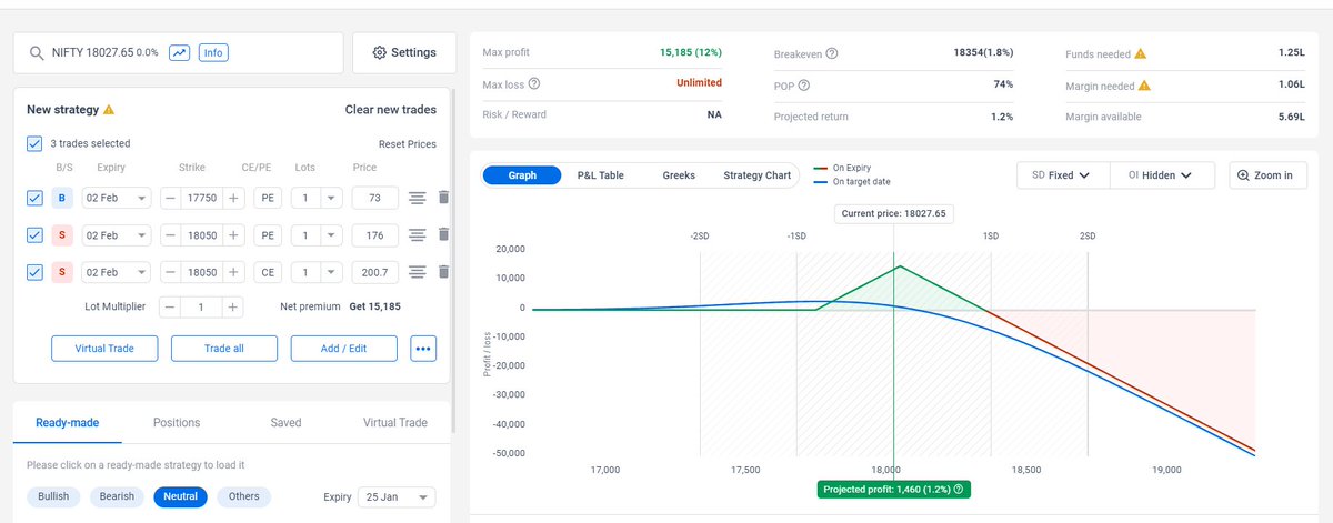 What is BROKEN WING FLY? Simple, It's a Straddle with One Side HEDGE ...