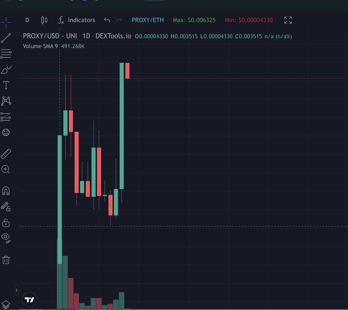 Dōgen on Twitter: "$PROXY sendy! https://dextools.io/app/en/ether/pair-explorer ...