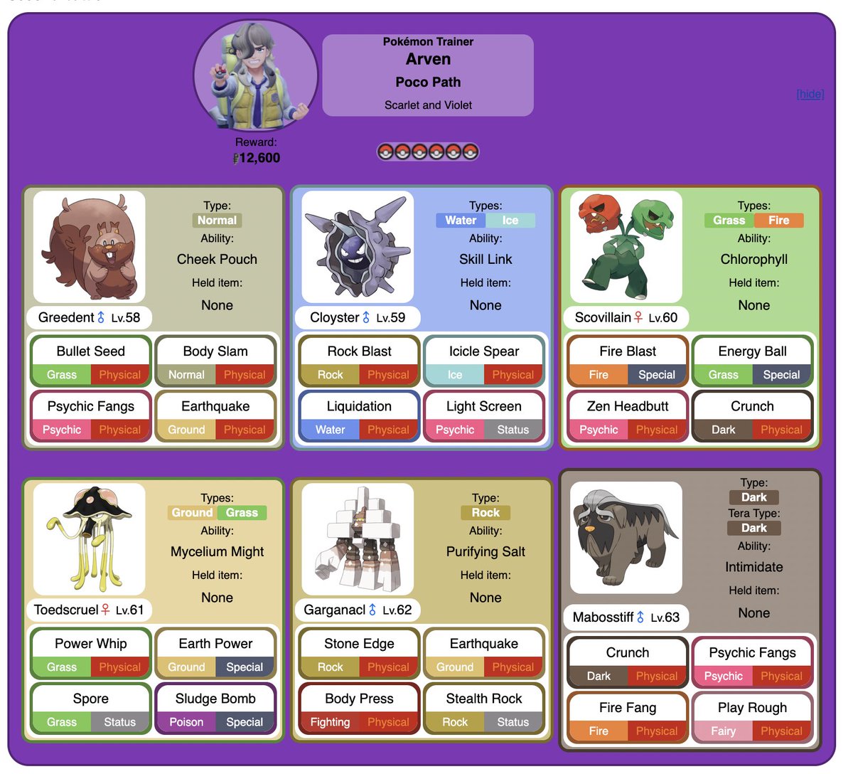 ポケモン「Did you know that most of Arven's Pokemo」|Touya! ★のイラスト