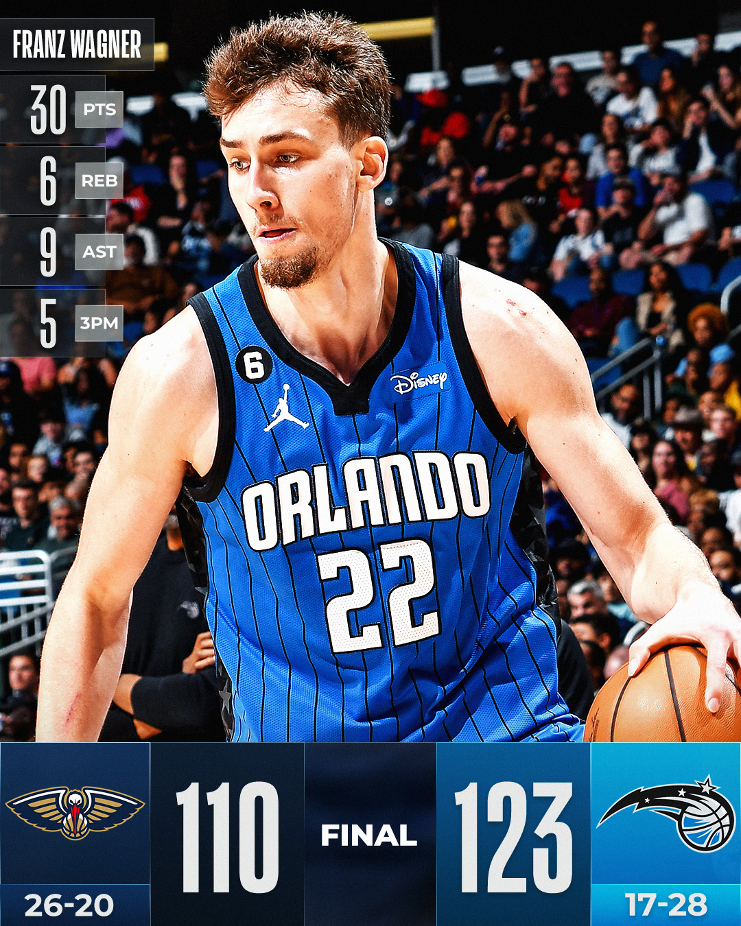 NBA on Twitter: "🏀 FINAL SCORE THREAD 🏀 Franz Wagner's all-around night lifts the @OrlandoMagic ...