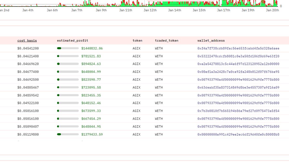Wallet watching can get you from $1k to $100k easily with the amount of insider knowledge these ...