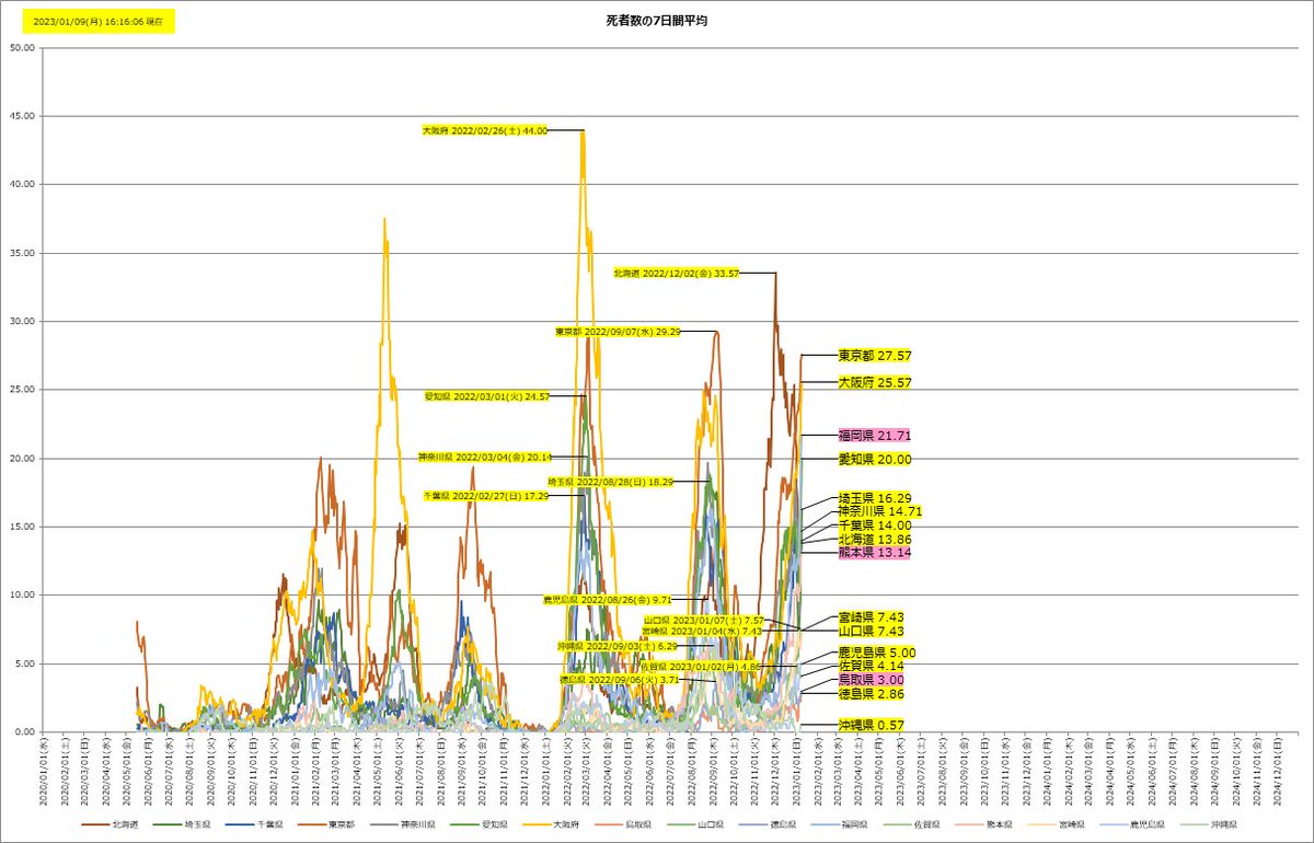 伊藤 純 on Twitter: "新型コロナウイルス 日本国内の感染者数・死者数・重症者数データ｜NHK特設サイト https://www3.nhk.or.jp/news/special ...