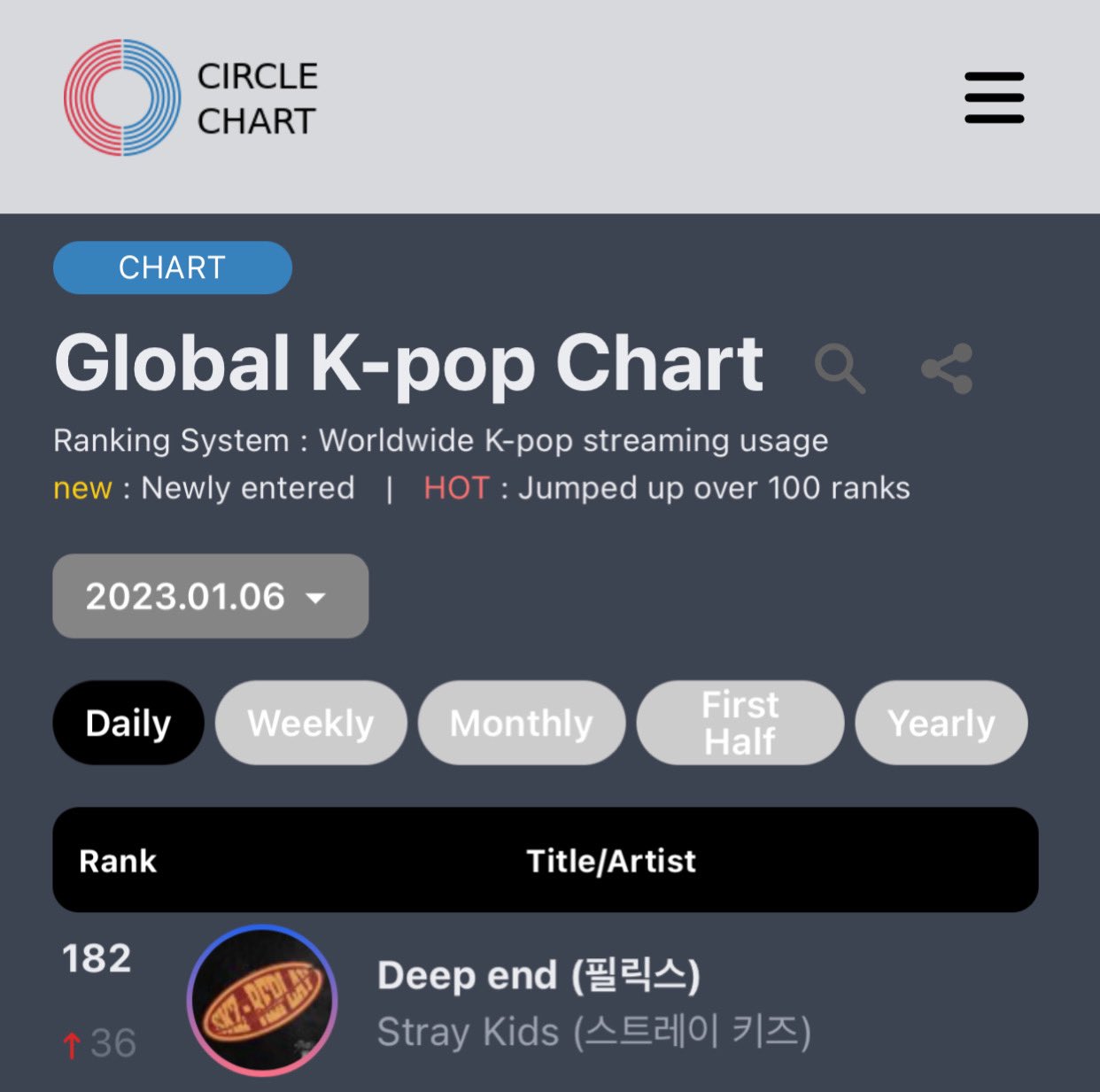 FELIX CHARTS on Twitter: "Keep streaming #DeepEnd on all platforms 🥰 Spotify Playlists 🌸 https ...
