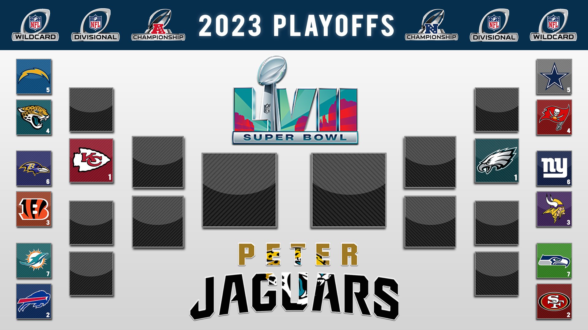 Nfl Playoffs Bracket