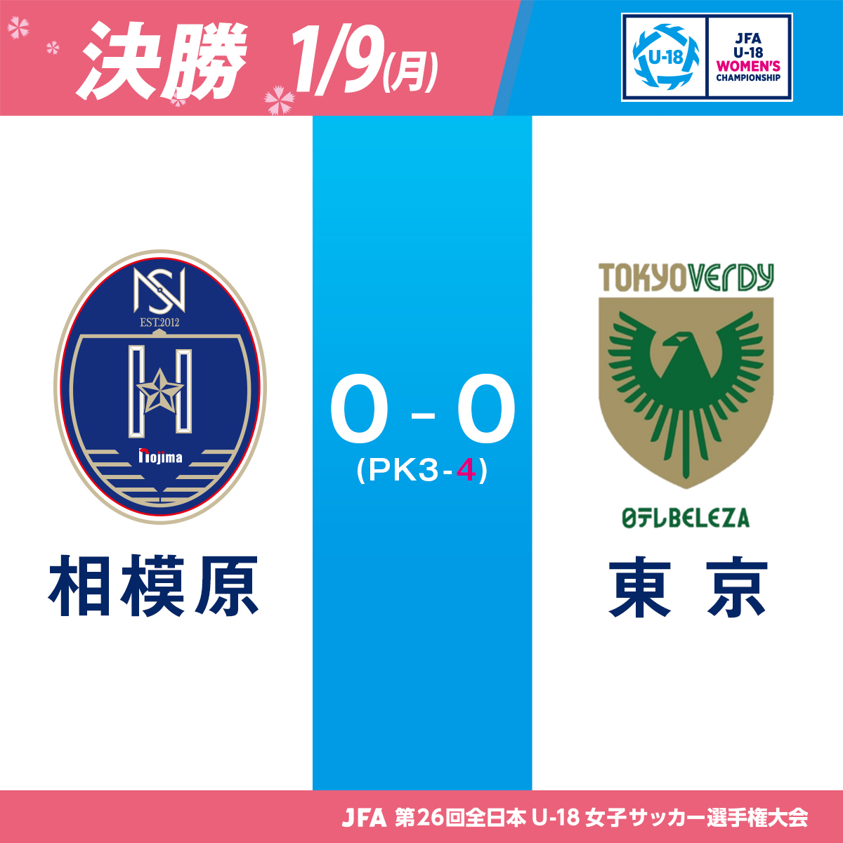 JFAなでしこサッカー on Twitter: "#全日本U18女子サッカー選手権大会🏆 決勝 ⚔️ 試合結果 ️ ￣￣￣￣ 本日行われた決勝戦の結果はこちら⚽️ #日テレ・東京ヴェルディメ ...