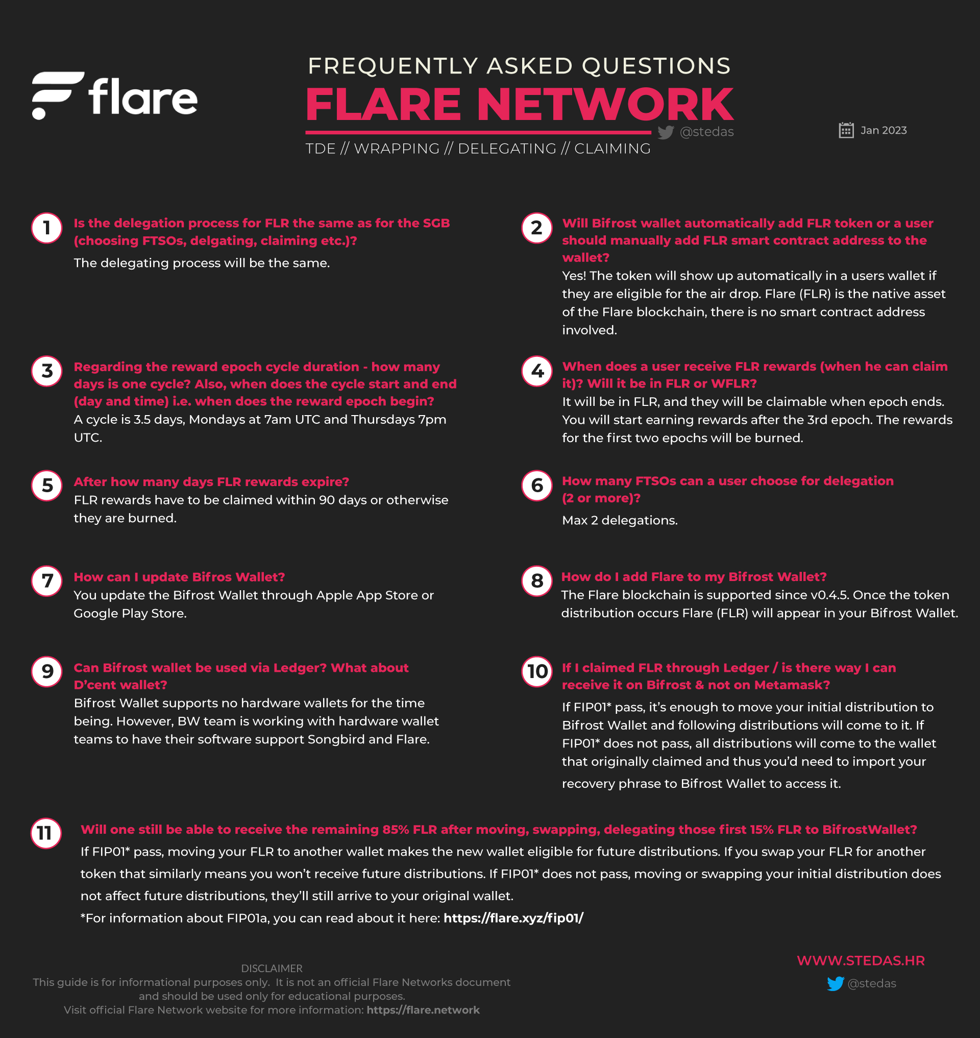 XRP_Cro on Twitter: "⚠️XRP Community - Everything about the FLARE☀️ FLR Airdrop 👉https://t.co ...