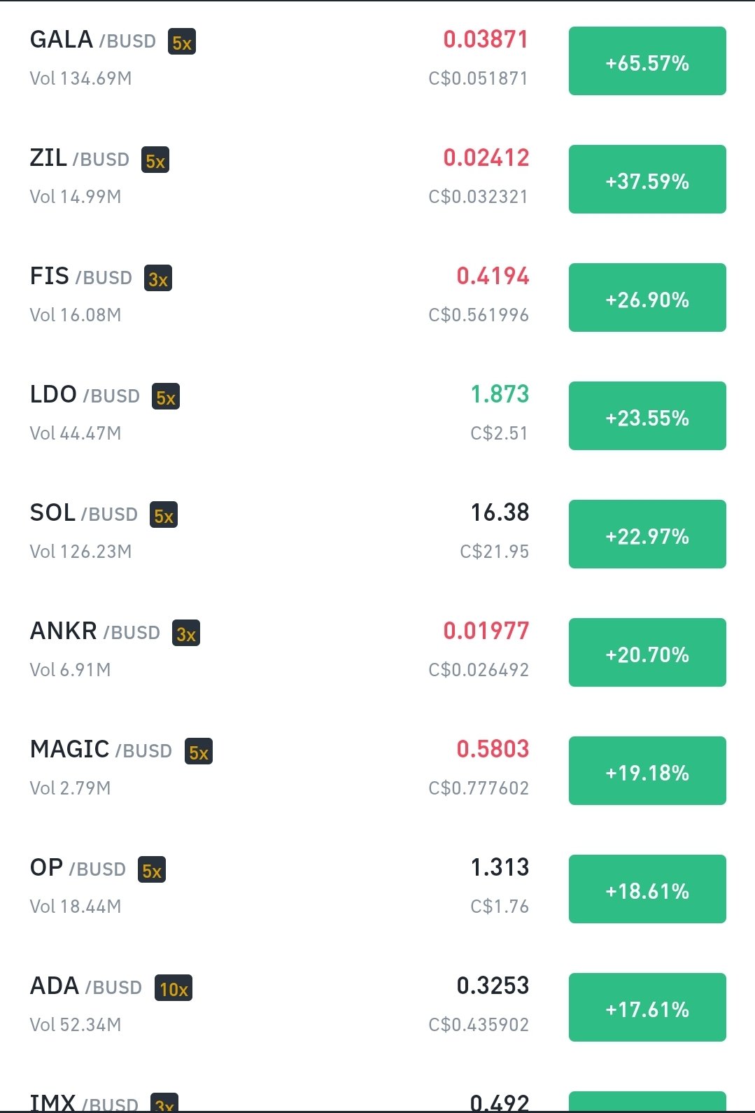 CoinsKid on Twitter: "It's been a while since we have seen this kind of pumpage in the #crypto ...