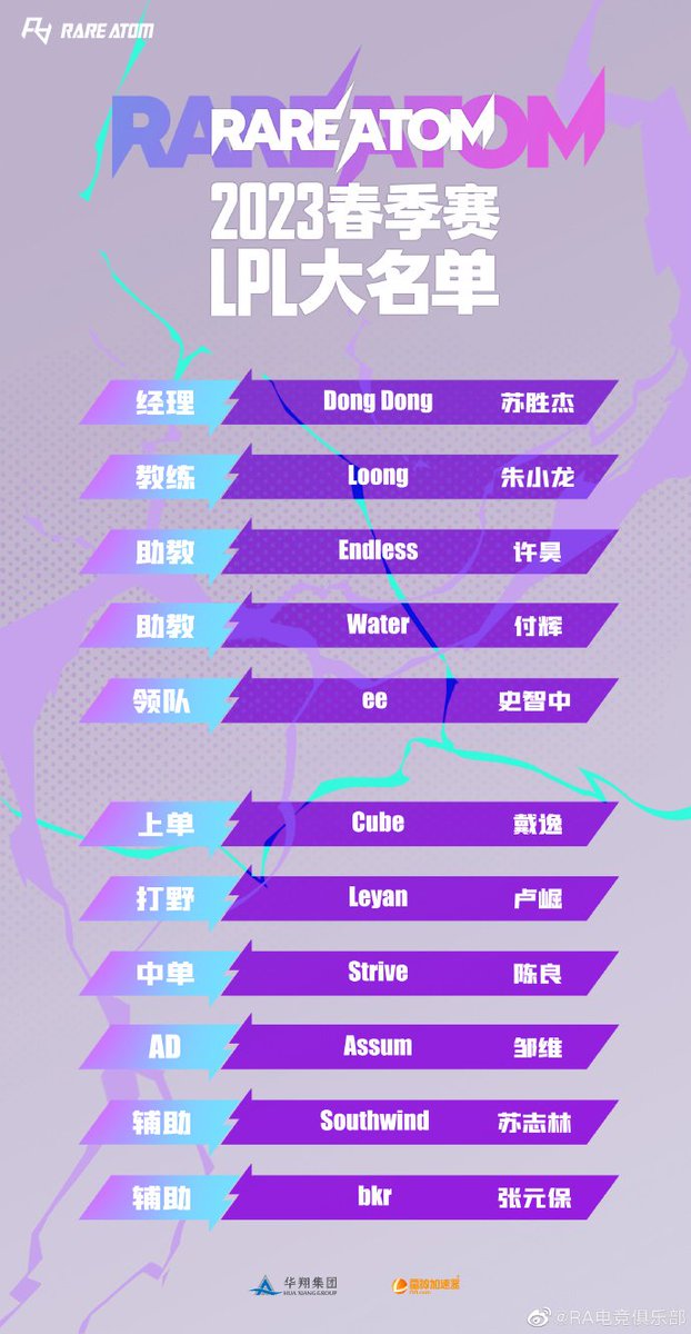 HUPU Esports on Twitter: "RA announce their roster for #LPL 2023 Spring Split: Top: Cube Jungle ...