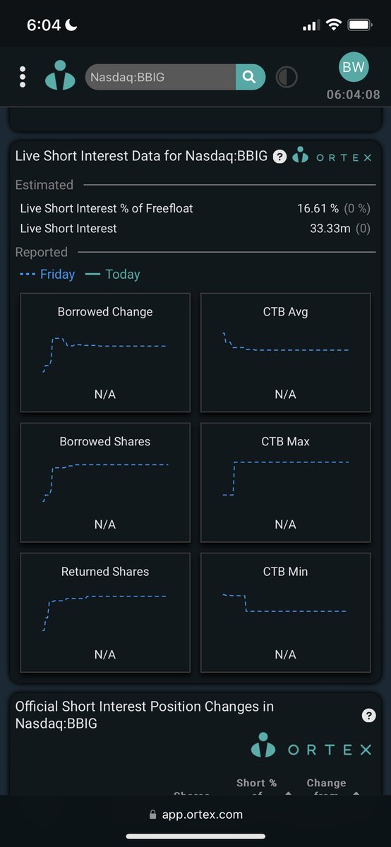 Benjamin W. 🩳🔫 on Twitter: "$BBIG Ortex numbers to start the day:"