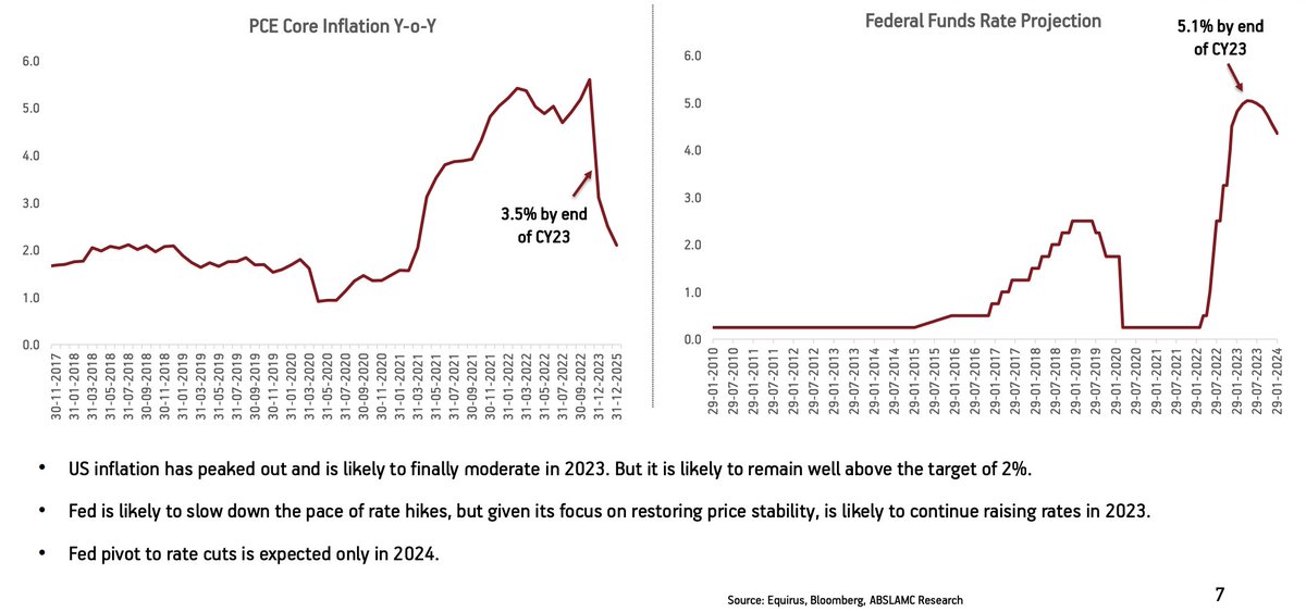 India - The Oasis of Growth in 2023. That’s @abslmf’s Annual Equity ...