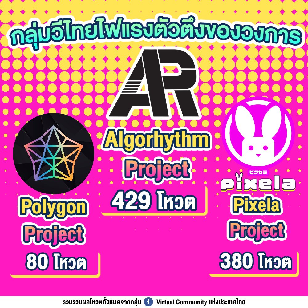 พรี่คิส - Kiss Ani 💋 on Twitter: "1) Algorhythm Project 429 คะแนน 2) Pixela Project 380 คะแนน 3 ...