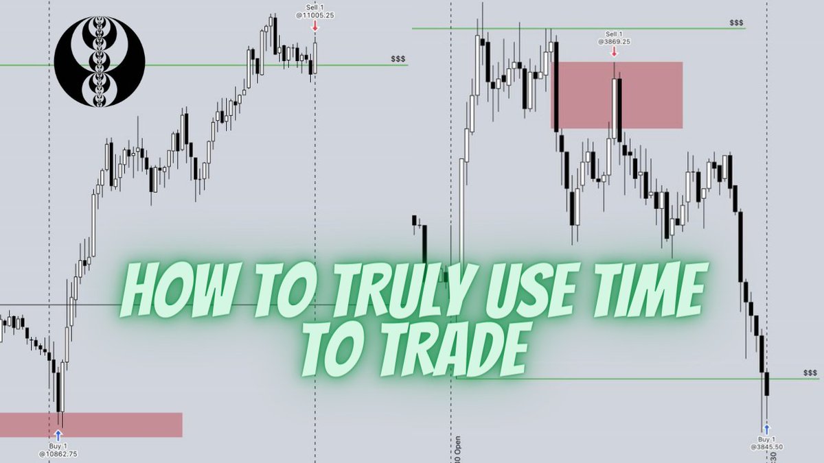 How To Use Time To Trade (Revamped Version) Explained Using Pictures ...