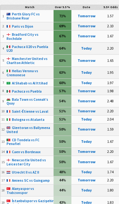FootyStats.org π on Twitter: FootyStats.org π on Twitter: