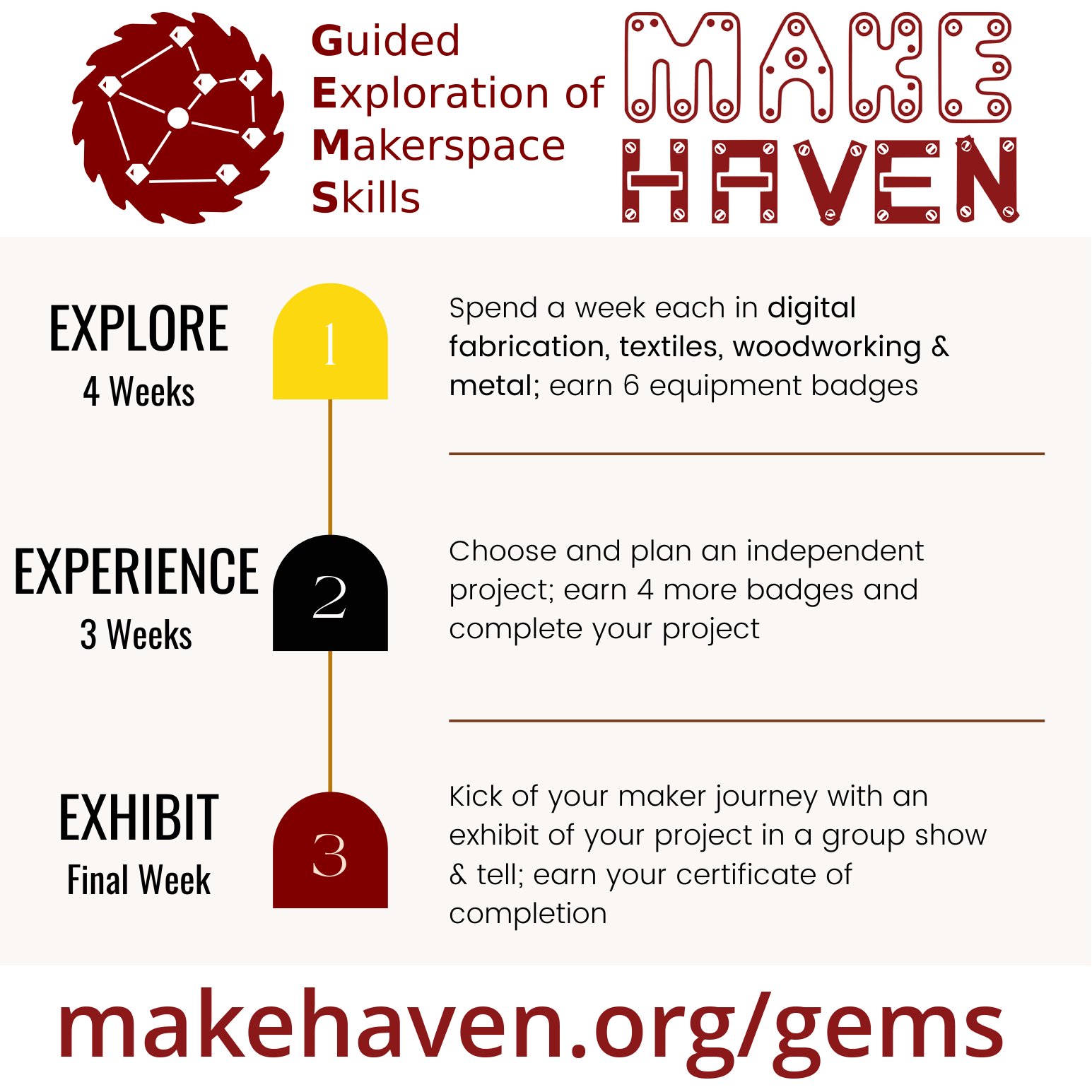 MakeHaven on Twitter: "Today's the Day! GEMS deadline. Learn MakeHaven's makerspace in this 8 ...