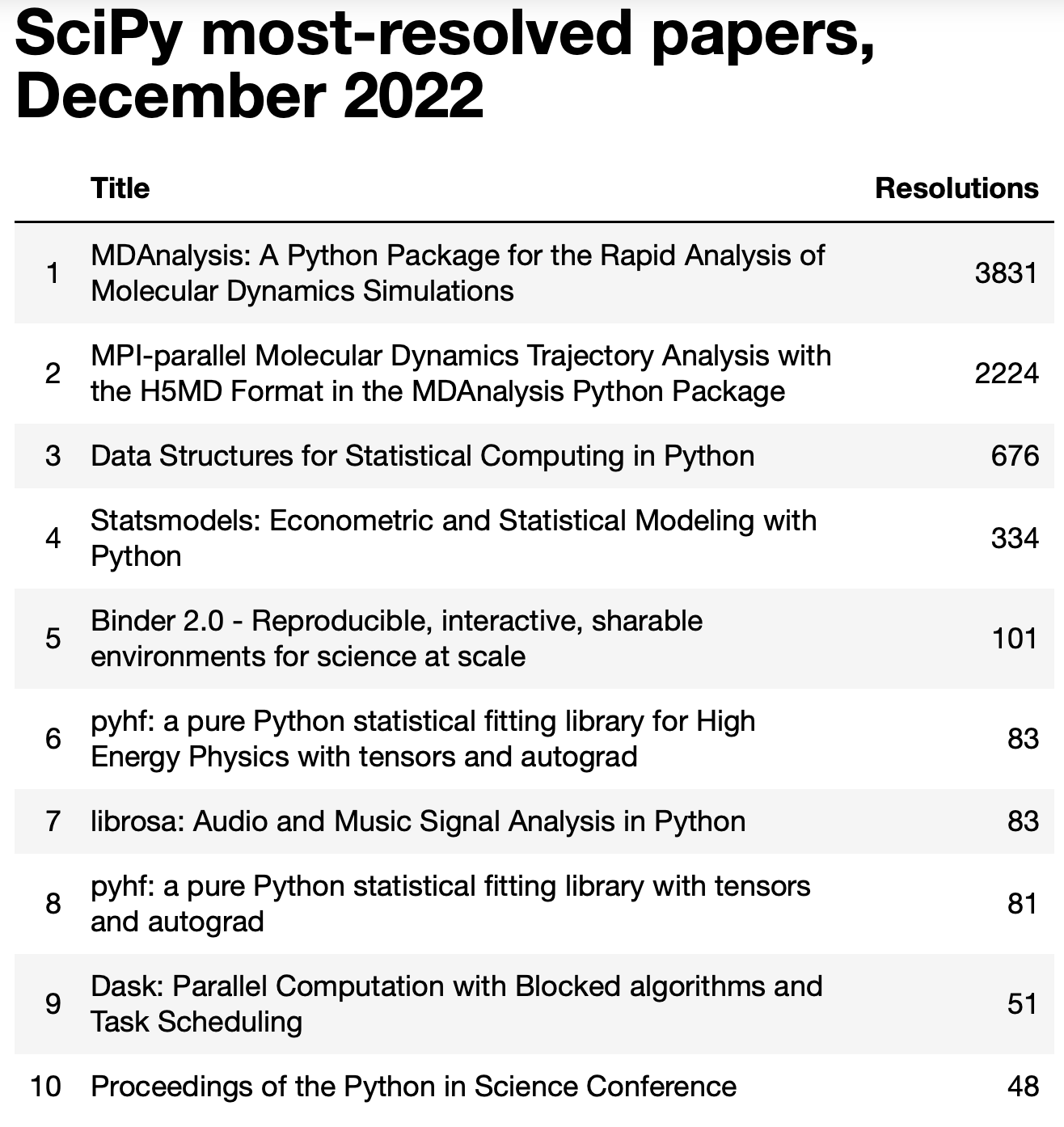 Alexandre Chabot (@AlexChabotL) / Twitter