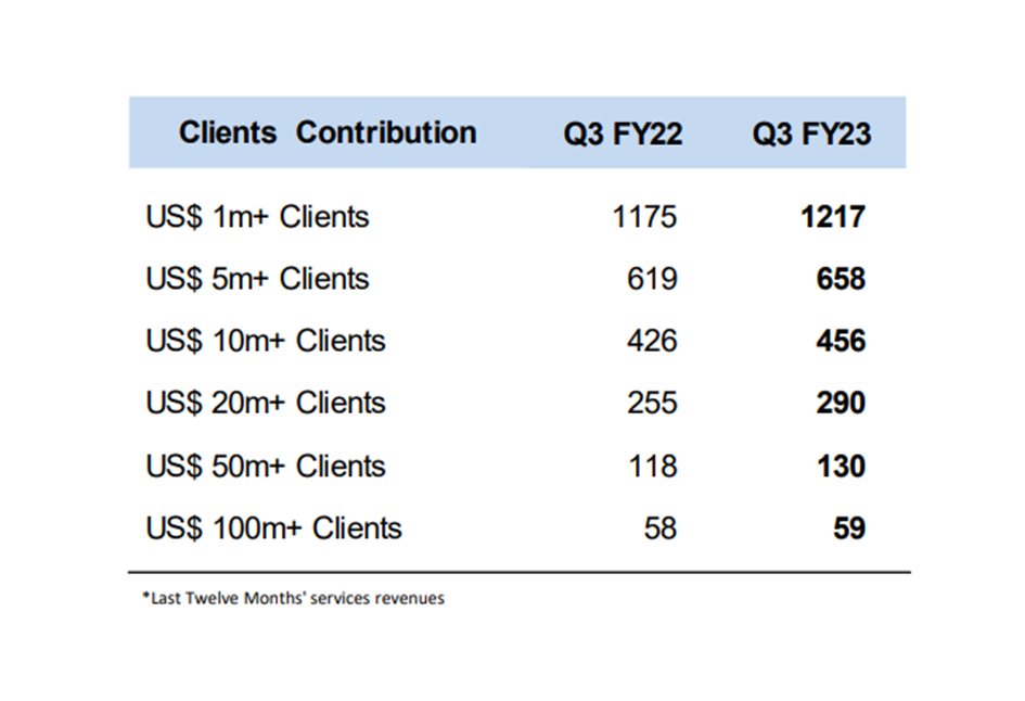 TCS kicked off the earning seasons today. A data-thread on 10 things to ...