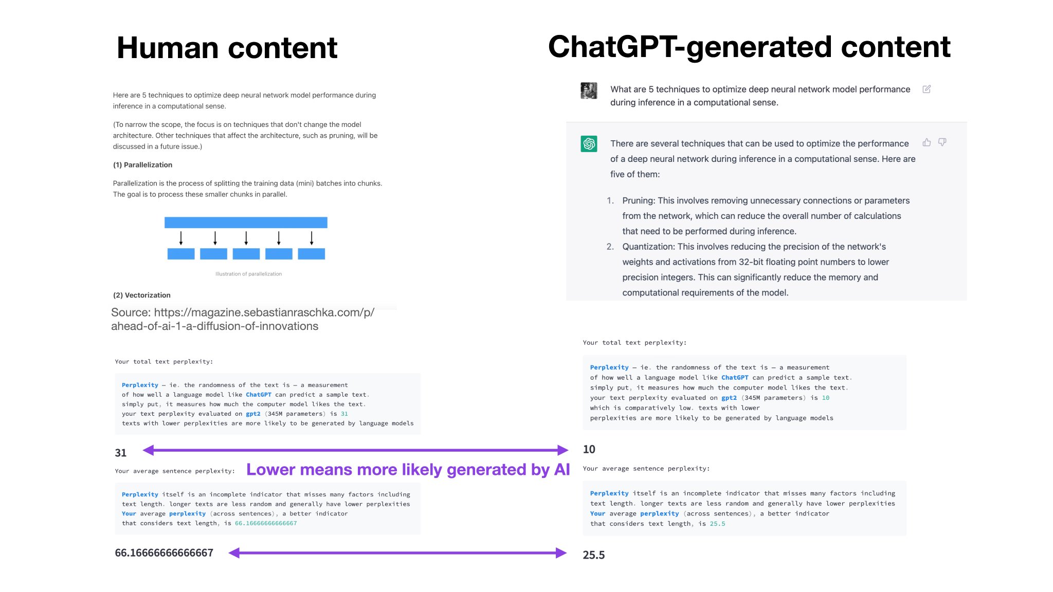 Sebastian Raschka on Twitter: "Edward Tian @edward_the6 developed GPTZero (https://t.co ...