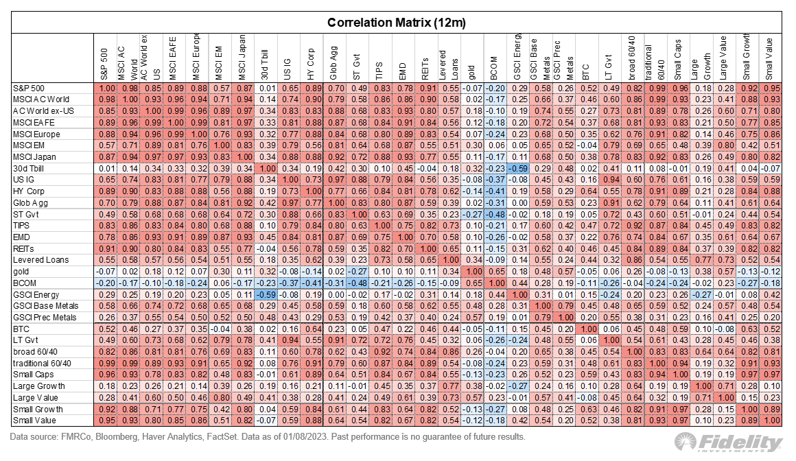 Correlation Matrix Graph