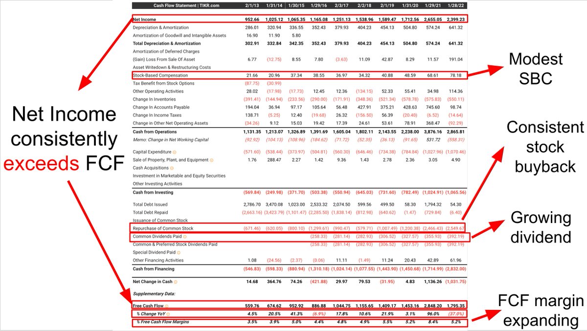 How to analyze a cash flow statement in less than 2 minutes: - Thread ...
