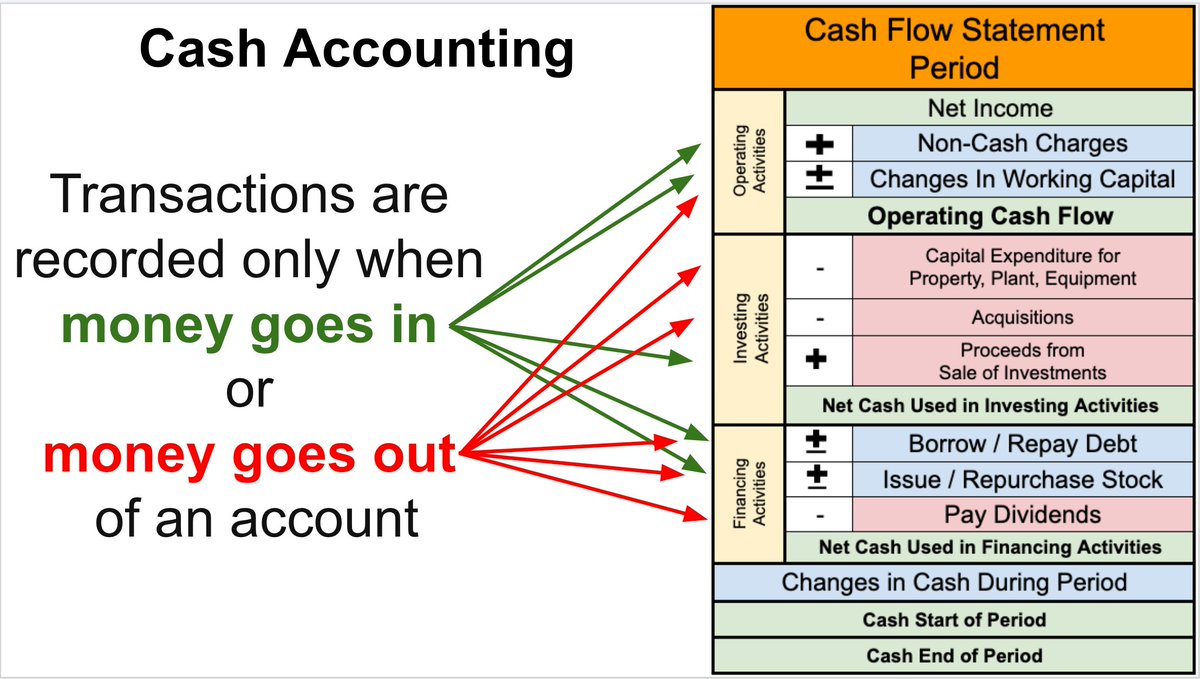 How to analyze a cash flow statement in less than 2 minutes: - Thread ...