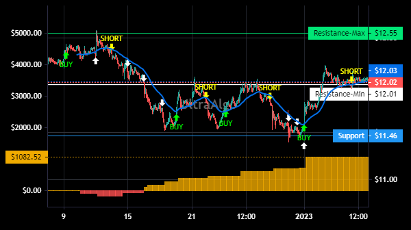 Trading ShortAlgo on Twitter: "$ORCC Trading Ideas | Awaiting Buy signal. 78.57% Profitability ...