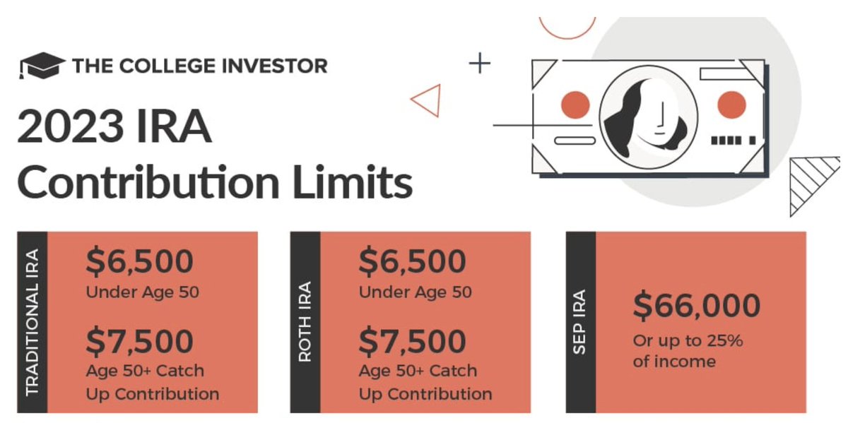 A Roth IRA is one of the BEST tools you can use to build wealth for ...